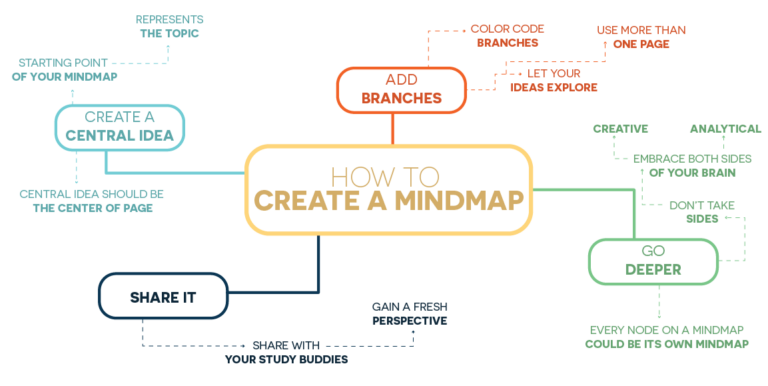 How To Map Out Your Online Course - LifterLMS