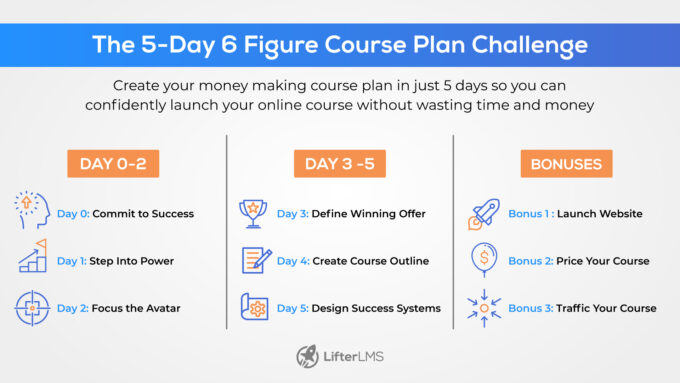 Free Course Reveals How to Create Your 6 Figure Course Plan in Just 5 Days
