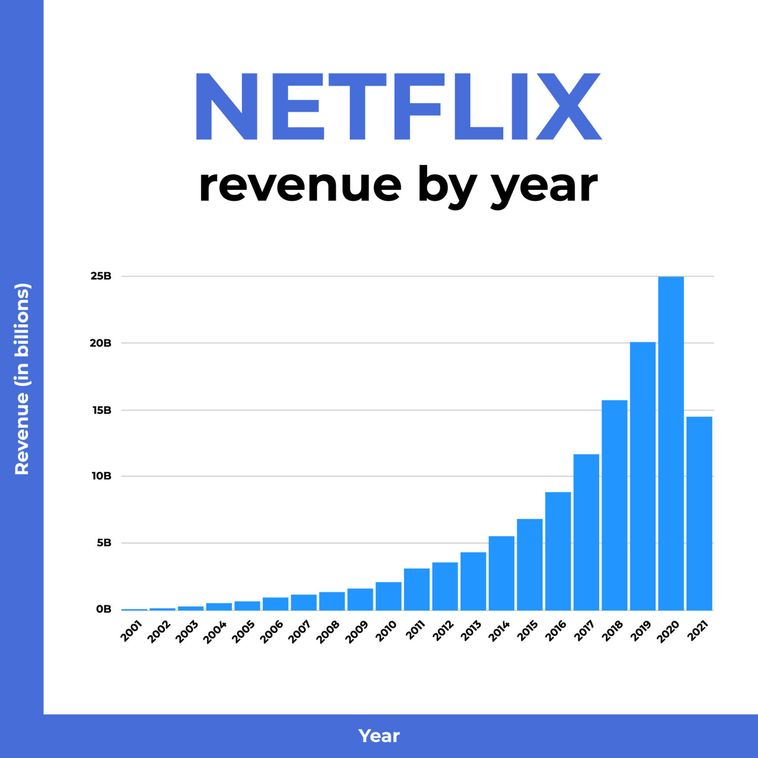 How to Build a NETFLIX Clone Website with WordPress