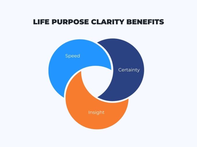 Life Purpose - Discover the Meaning of Life For You